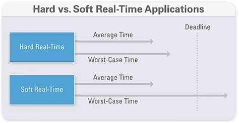 Do I Need A Real Time System Ni
