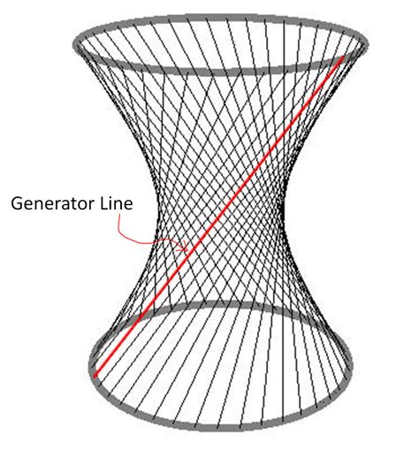 Find An Explicit Integral For The Surface Area Of