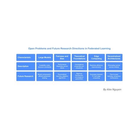 Communication Efficient Learning Of Deep Networks From Decentralized