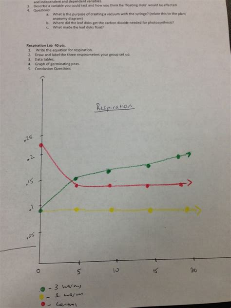 Energy Lab Ap Bio Lab Page
