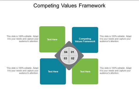 Competing Values Framework Ppt Powerpoint Presentation Professional Icon Cpb Presentation