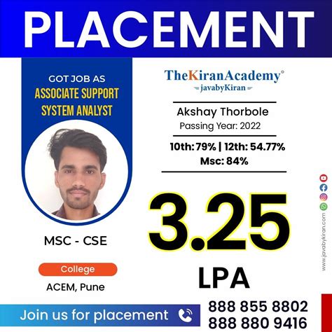 The Kiran Academy Java By Kiran On Linkedin Softwaredeveloper Programming Coding