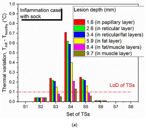 Sensors Special Issue Wearablewireless Body Sensor Networks For Healthcare Applications