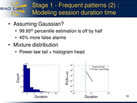 Ppt Online System Problem Detection By Mining Console Logs Powerpoint Presentation Id 3453600