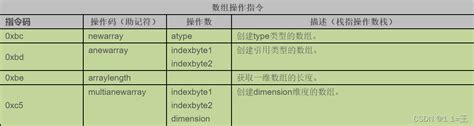 jvm指令码表 jvm 操作码 csdn博客