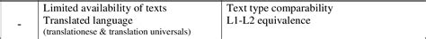 table 2 from comparable and translation corpora in cross linguistic