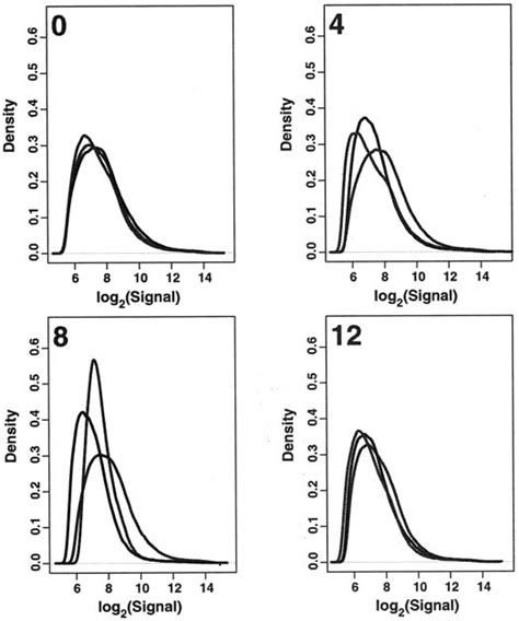 systematic differences between replicates download scientific diagram