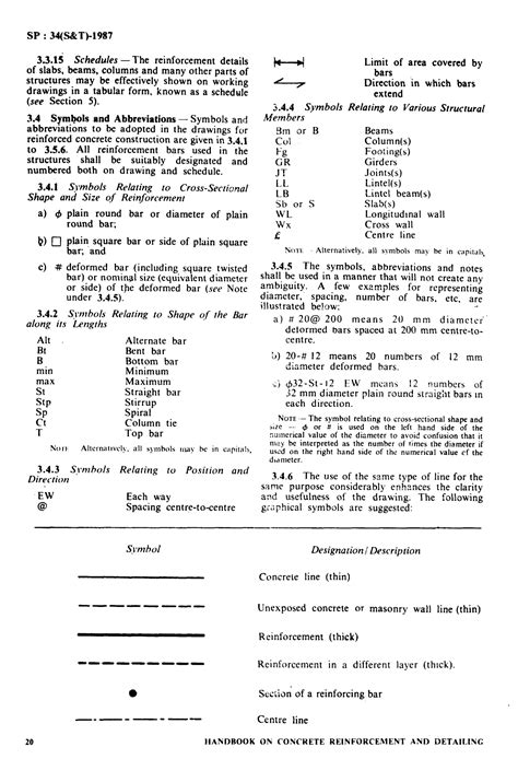 Sp Handbook On Reinforcement And Detailing PDF