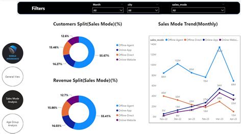 Shuprotik Roy On Linkedin Codebasicsvirtualinternship Dashboard