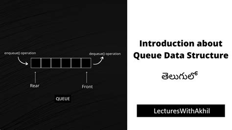 Introduction About Queue Data Structureds And Algo In Telugulecture 7