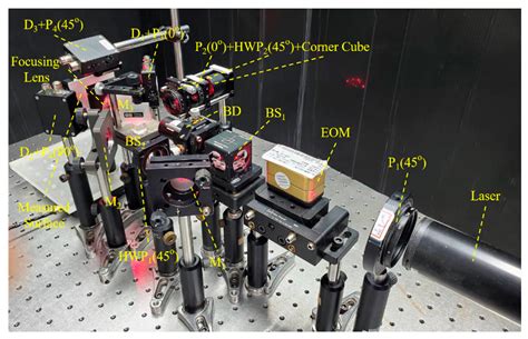 Development Of A Compound Speckle Interferometer For Precision Three