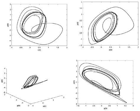 Color Image Encryption Method Based On Fractional Order Discrete Neural