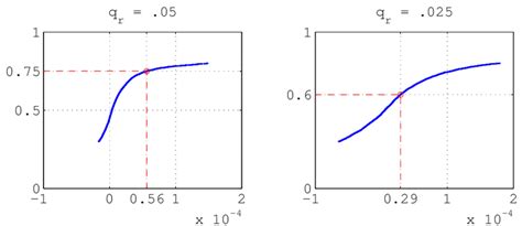 Empirical Distribution Of Distances Between X 0 And Neighbors X 1 Download Scientific Diagram