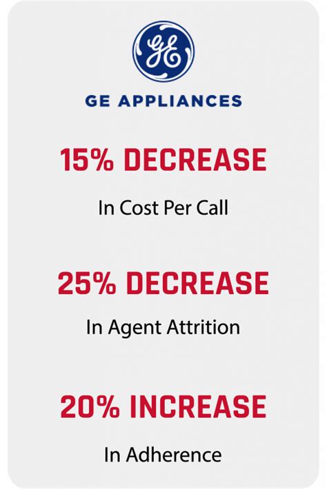 Calabrio One Suite Roi Calculator Calabrio