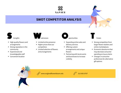 Marketing Swot Analysis Example Diagram Template Venngage