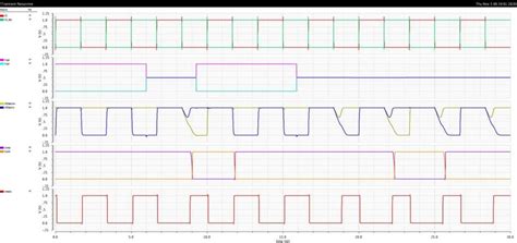 transient response of the proposed comparator at 5v using 45nm