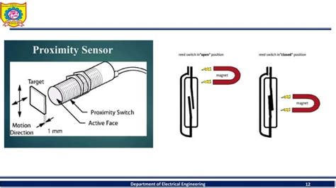Plc Programming Latching Industrial Programming Pptx Science