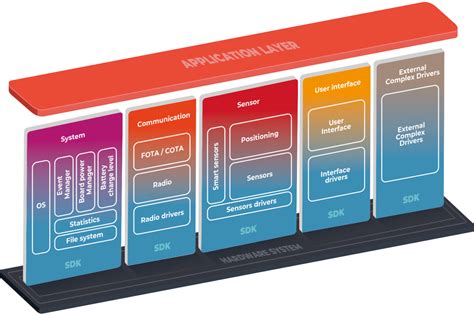 Oxygen App Studio IIoT Applications Development Framework