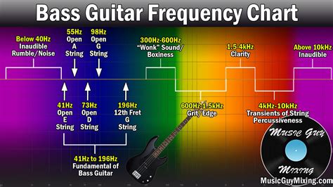 Eq Cheat Sheet How To Use Instrument Frequency Chart Bass Guitar Eq