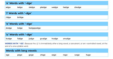 Reading Universe ‘ Dge List Of Words Phrases And Sentences For