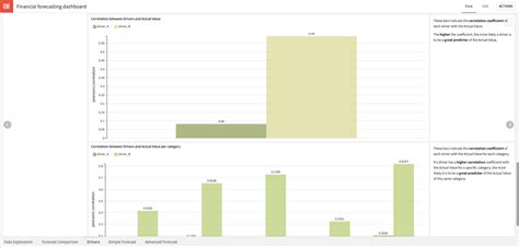 Solution Financial Forecasting Dataiku Knowledge Base