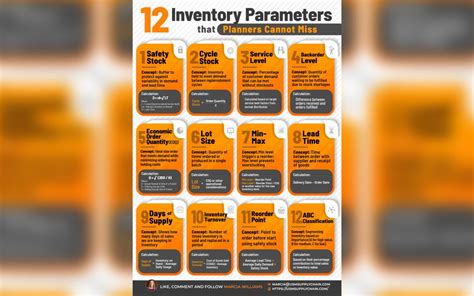 How To Read The Financial Statements For Supply Chain And Procurement