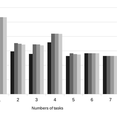 comparison of the minimum median and maximum accuracy of the genetic