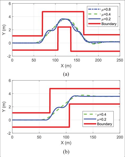 The Cg Trajectory Of The Vehicle On Different Road Conditions A Dlc