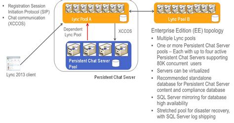 microsoft lync 2013 group chat mfolpor