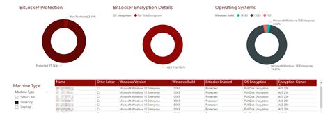 Mecm Sccm Power Bi Bitlocker Dashboard System Center 50 Off