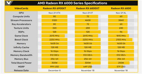Новости — Новые видеокарты AMD — такие же мощные, как у NVIDIA, но дешевле