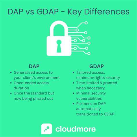 What You Really Need To Know About Microsoft Dap And Gdap