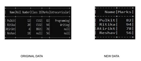 在 PySpark dataframe中选择列 码农参考