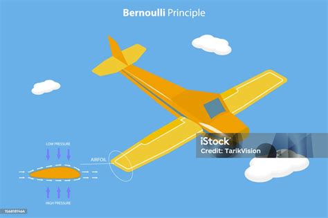 3d Isometric Flat Vector Conceptual Illustration Of Bernoulli Principle Stock Illustration