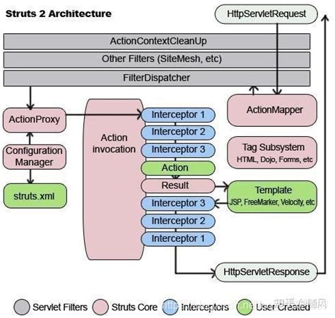 全网最全的 Java各类技术栈 架构图汇总建议收藏 知乎