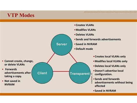 Lan Switching And Wireless Ch4 Vlan Trunking Protocol Vtp Pptx