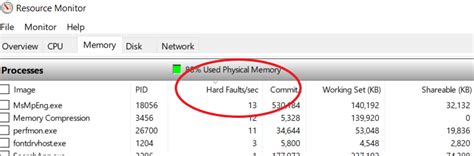 Common Misconceptions About Diagnosing Memory Cpu Problems Onur Gumus