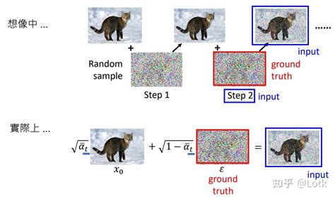 Diffusion Model （李宏毅阅读笔记） 知乎