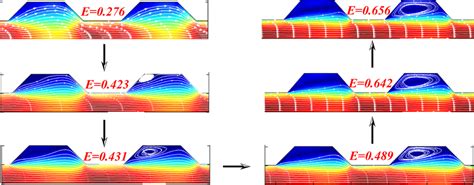 formation and development of recirculation zones in rough single