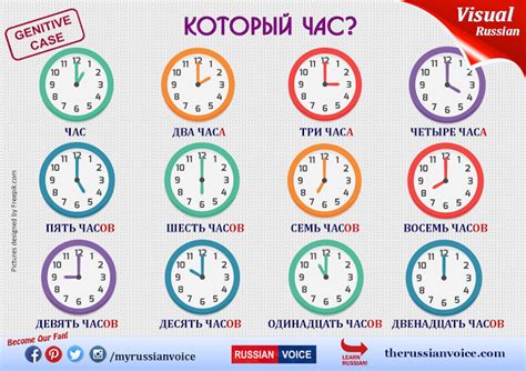 How to Tell Time in Russian ~ RUSSIAN VOICE. Russian Lessons Online via ...