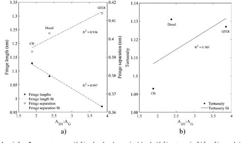 Figure 1 From Comparative Nanostructure Analysis Of Gasoline Turbocharged Direct Injection And