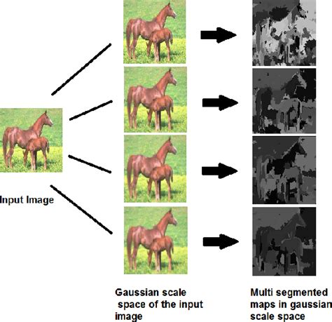 Figure 1 From Multi Scale Saliency Detection Using Dictionary Learning Semantic Scholar