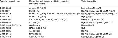 Spectral Regions Used For Building The Pls Da Regression Models
