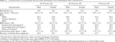 Physical Activity Measurement Semantic Scholar