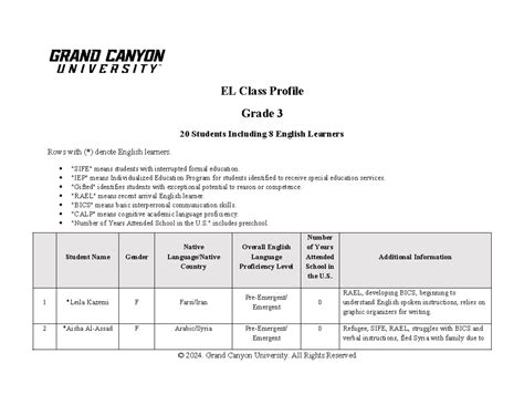 Esl 436n Rs T7 El Class Profile Grade 3 El Class Profile Grade 3 20