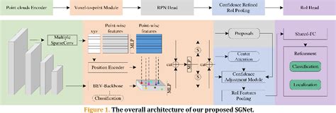 Figure 1 From 3d Object Detection Combining Semantic And Geometric
