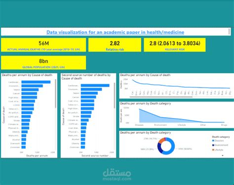 Data Visualization For An Academic Paper In Healthmedicine مستقل