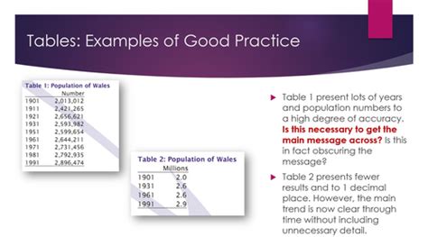 Aqa Extended Project Qualification Epq Powerpoint 6 Structuring The Epq And Including