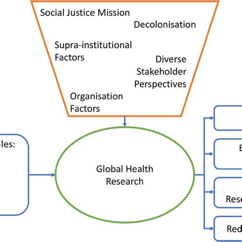Application Of Research Integrity Principles Lt Download