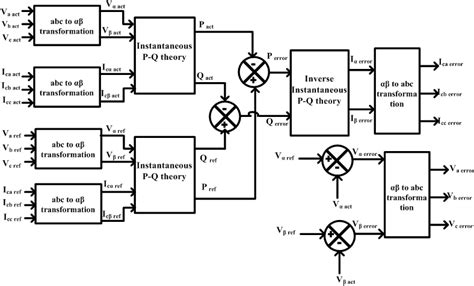 Block Diagram Representation Of Smc For Voltage And Current Reference Download Scientific